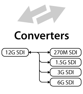VIDIO 12G SDI FMC Daughter Card - Nextera Video