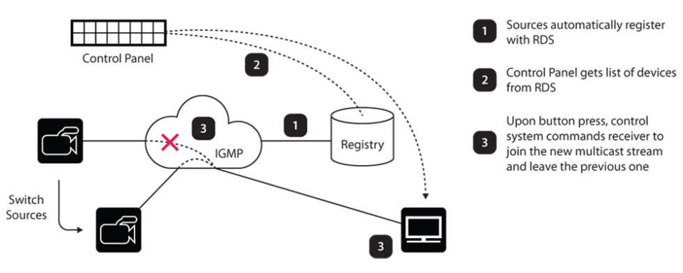 NMOS | Nextera Video