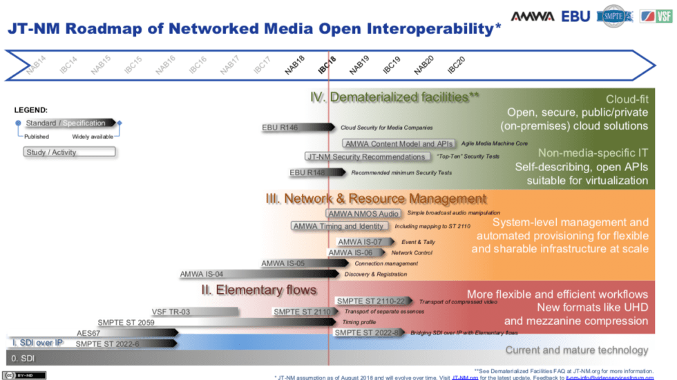 Video Over IP Resources - Nextera Video