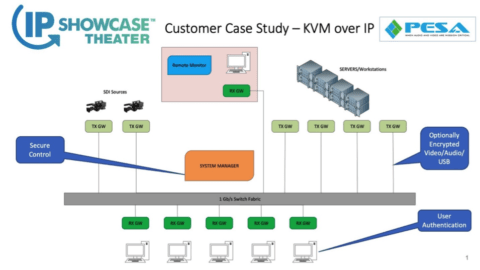 SMPTE ST 2110 | Nextera Video