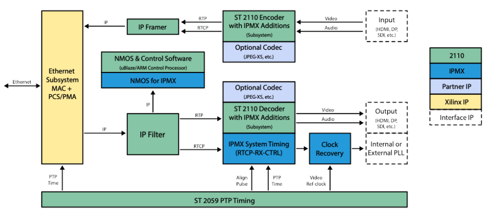 IPMX - Nextera Video