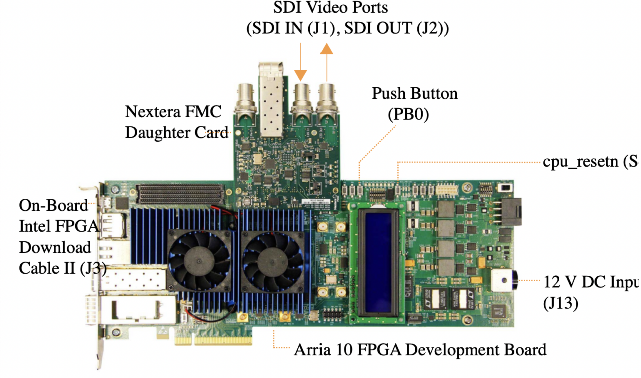 VIDIO 12G SDI FMC Daughter Card - Nextera Video