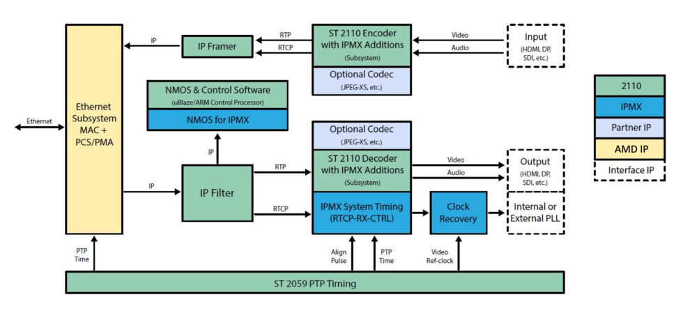 The Evolution of IPMX for AV-over-IP - Nextera Video